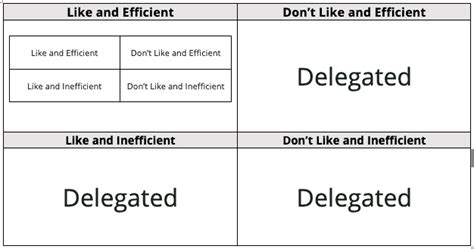Letting Go Of The Banana How Entrepreneurs Can Delegate Effectively Delegation Matrix Start