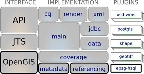 Referencing — Geotools 30 Snapshot User Guide