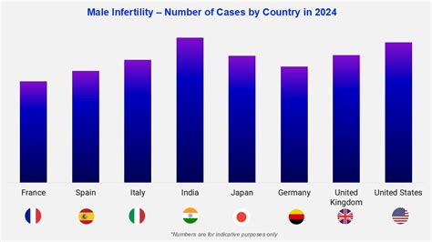 Male Infertility Epidemiology Forecast 2034