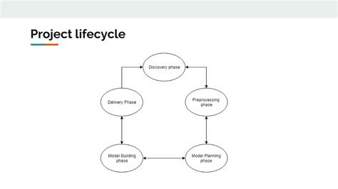 Sentiment Analysis Dashboard For Bursa Malaysia Stocks Pdf