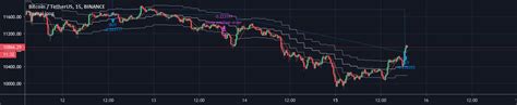Sexual Long Strategy BTCUSDT M By Andrew Sprw TradingView