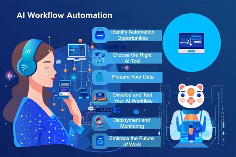 AI Workflow Automation: The Complete 2024 Guide to Boosting Efficiency