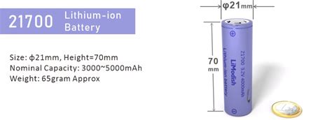 Lithium Battery Cell Types And Model Numbers In Different Size
