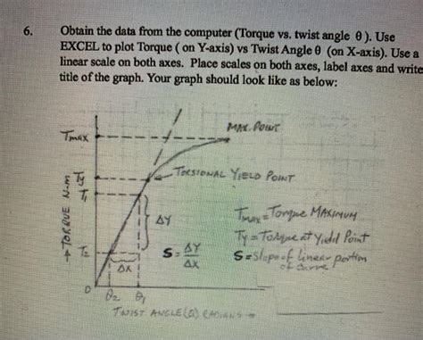 6 obtain the data from the computer torque vs