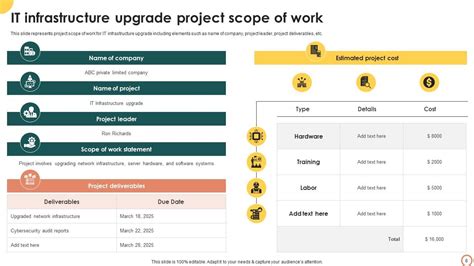 Scope Of Work Powerpoint Ppt Template Bundles Ppt Template