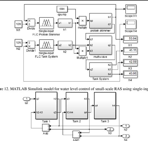 Figure 1 From Water Level Control Of Small Scale Recirculating Aquaculture System With Protein