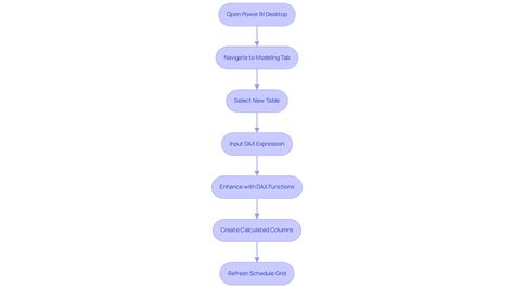How To Create A Calendar Table In Power Bi A Step By Step Guide