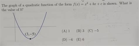 Solved The Graph Of A Quadratic Function Of The Form Chegg