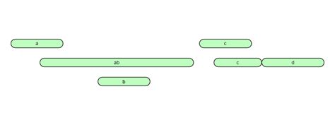 R How To Classify Intervals According To Their Overlapping Stack