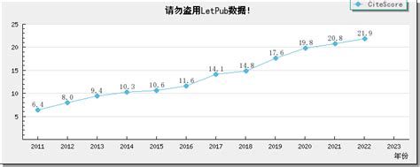 Ieee Transactions On Neural Networks And Learning Systems 影响因子10 400分，是几区，2022 2023年期刊投稿经验分享