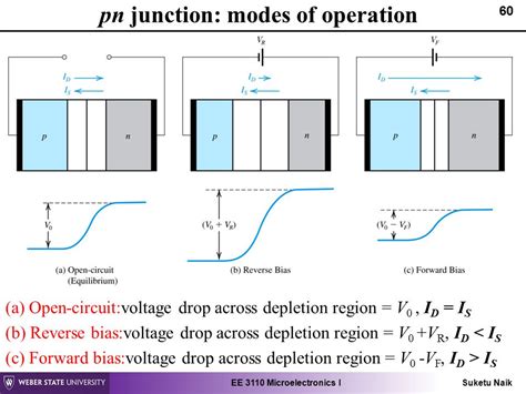 Power Supply Why Is The Voltage Across The Depletion Layer Higher Than The Reverse Bias
