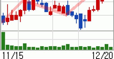 Et투자뉴스 오텍관련종목들 혼조세 운송장비부품업종 123