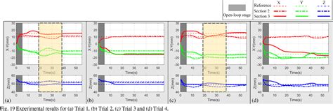 Figure 2 From Design And Validation Of A Novel Fuzzy Logic Based Static