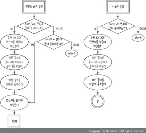 코딩 자율학습 제로초의 자바스크립트 입문 6장 6