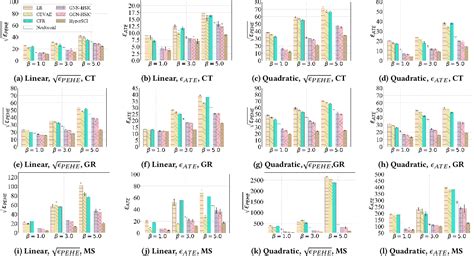Figure 2 From Learning Causal Effects On Hypergraphs Semantic Scholar