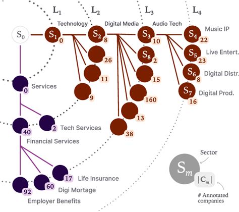Figure 1 From A Scalable And Adaptive System To Infer The Industry Sectors Of Companies Prompt