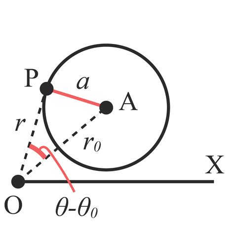 極座標系について ますレッスン教室