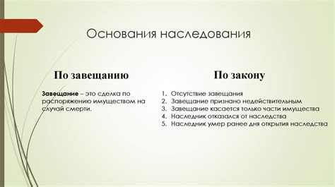 Право наследования - online presentation
