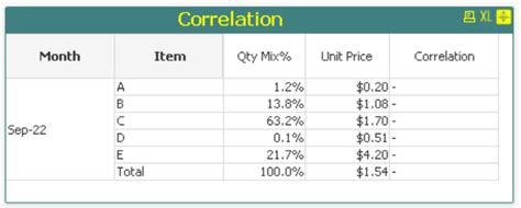 correlation of two variables qlik community 2090760