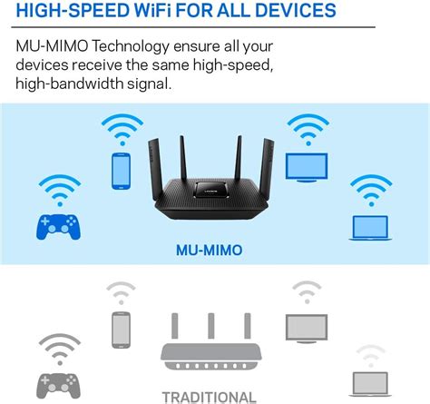 Linksys Max Stream Tri Band Ac2200 Wifi 5 Router Ea8300 Hk Shopee Philippines