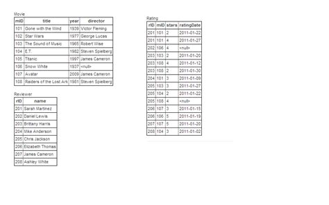 Sql Query Averages Stack Overflow