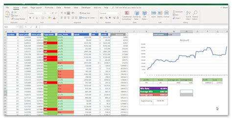 Backtest Your Forex Trading Strategy By Adamgriffiths Fiverr