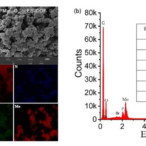 A Sem Image Of Eb Cof H3pmo12o40eb Cof And Eds Mappings Of