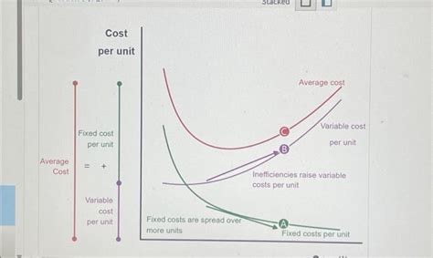 Average Cost Cost Per Unit Fixed Cost Per Unit Chegg Com