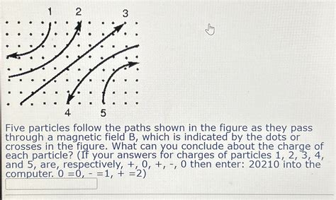 Solved Five Particles Follow The Paths Shown In The Figure