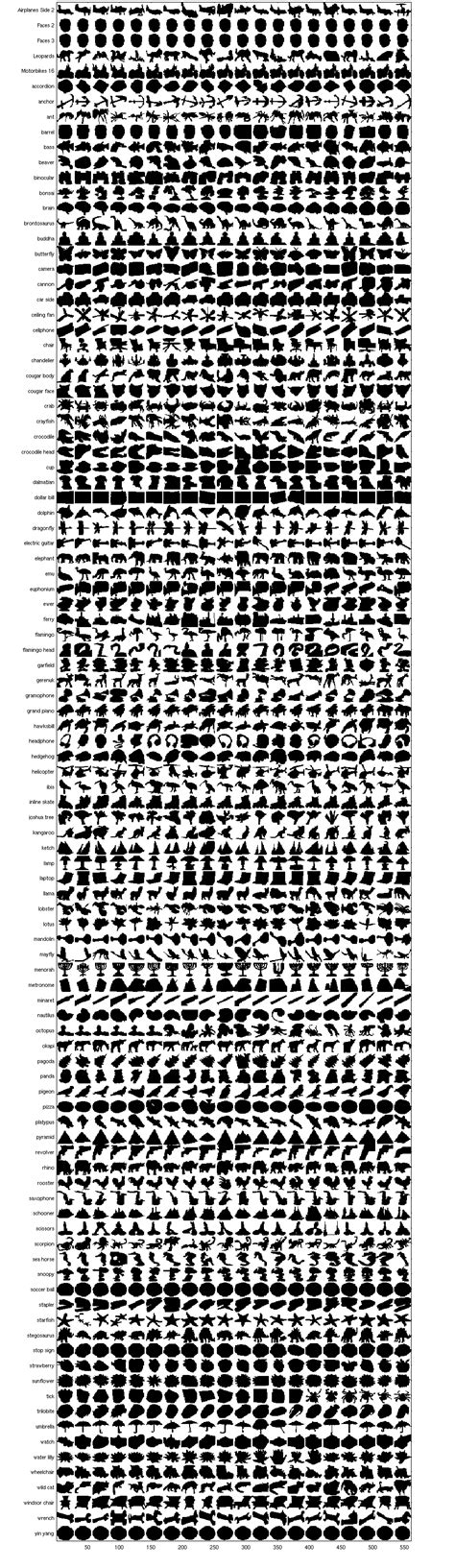 benjamin m marlin data