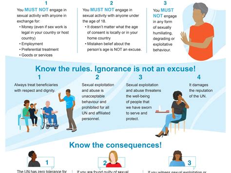 Prevention Of Sexual Exploitation And Abuse Psea Booklet United