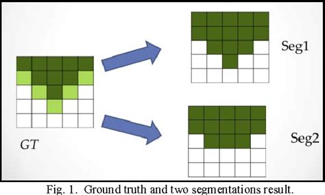 Figure 1 From Quantitative Evaluation For Simple Segmentation Svm In Landscape Image Semantic