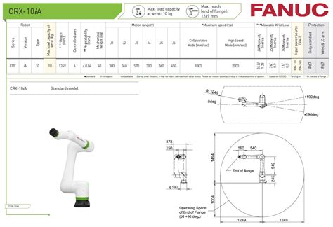 Fanuc Crx 10ia Collaborative Robot Robotworld Automation