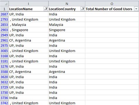 Mysql Create Macro To Count Specific Words In Column And Insert Total