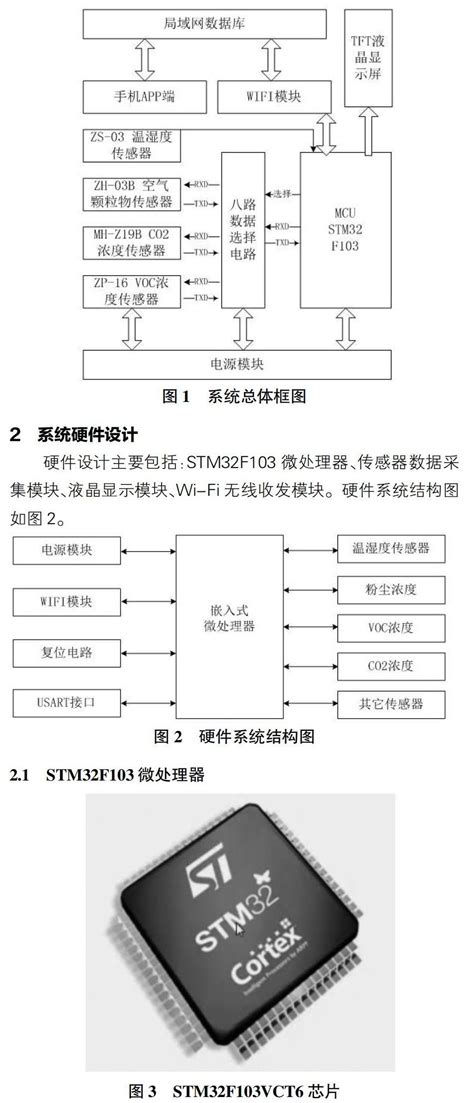 基于stm32的智能室内空气质量监测系统设计 参考网