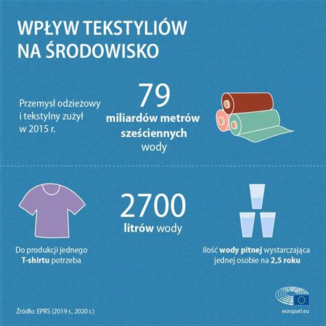 Pin Su Ep Infographics In Polish