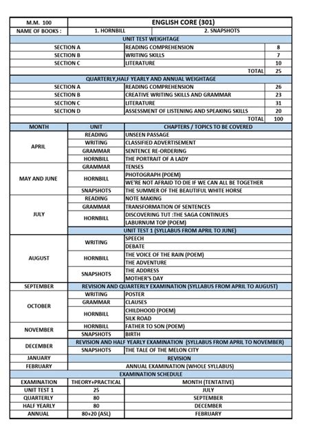 xi new syllabus 2023 24 pdf