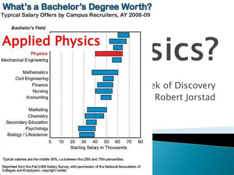 PPT Physics PowerPoint Presentation Free Download ID