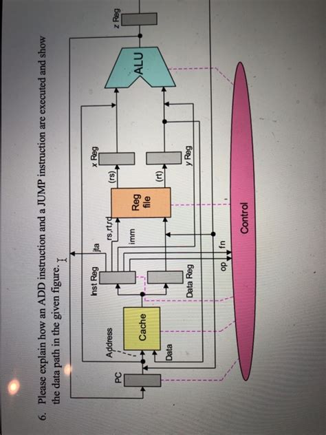 Solved 6 Please Explain How An Add Instruction And A Jump
