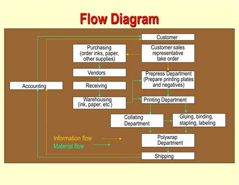 Ppt Operations Management Process Strategy Chapter 7 Powerpoint