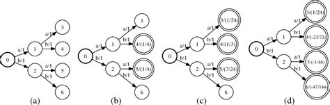 Figure 5 From A Dual Coordinate Descent Algorithm For Svms Combined