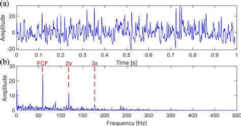 Figure 12 From Morphological Analysis Based Adaptive Blind
