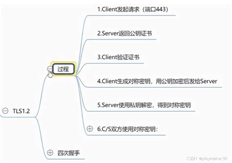 Tls握手过程的深入思考（秋招春招面经）tls面试 Csdn博客