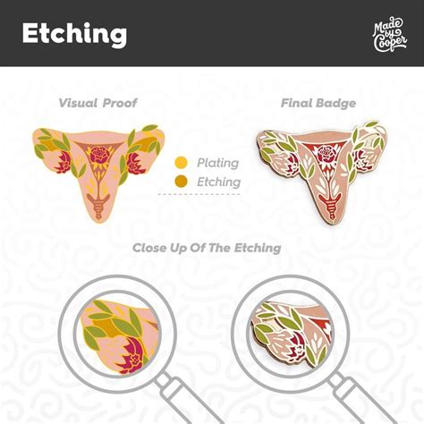 Etching Process For Enamel Pins