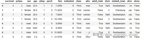 数据可视化 Seaborn系列 柱状图countplot 腾讯云开发者社区 腾讯云