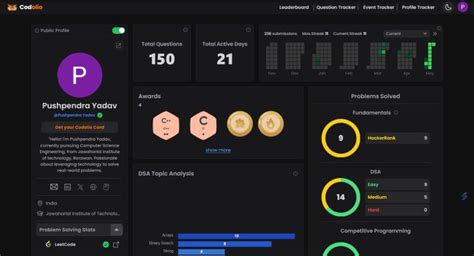 Cpp Problemsolving Dsa Codingjourney Codenexus Learningeveryday Pushpendra Yadav