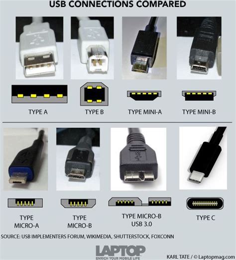 USB Updates USB Ximea Support
