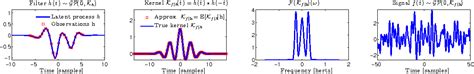 Figure 1 From Learning Stationary Time Series Using Gaussian Processes With Nonparametric
