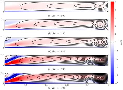 Plots Of Omegaphi R Overlaid With Of Meridional Streamlines
