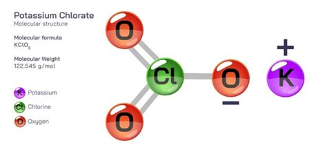 Chlorate Over 323 Royalty Free Licensable Stock Vectors And Vector Art